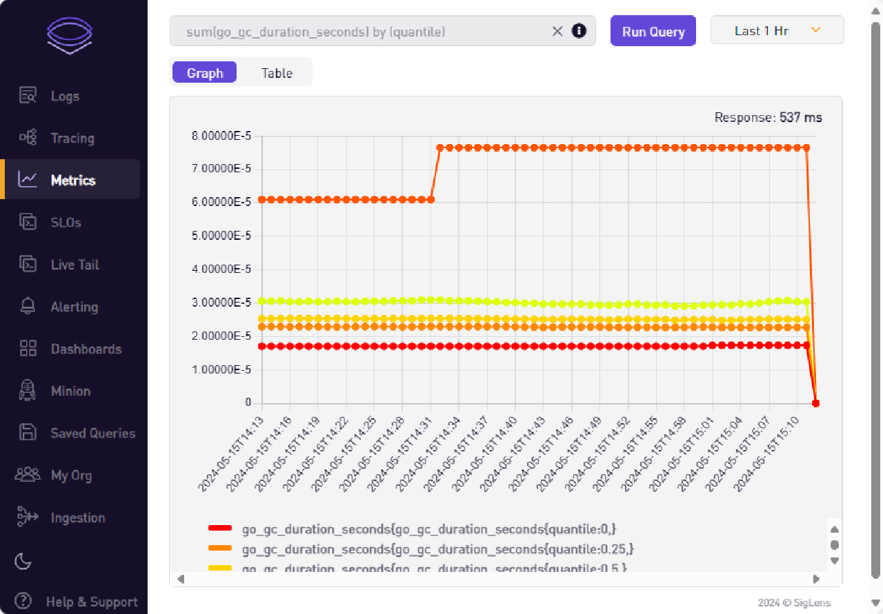Use Prometheus Node Exporter with SigLens and Vector.dev · sekureco42